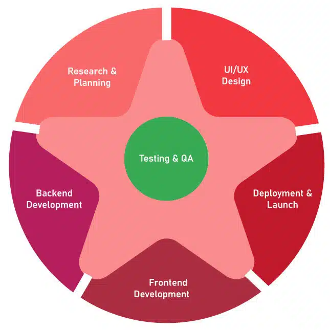 Tinder App Development : Cost, Features, Tech Stack & More