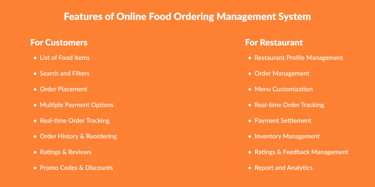 How to Create an Online Food Ordering System - A Complete Guide