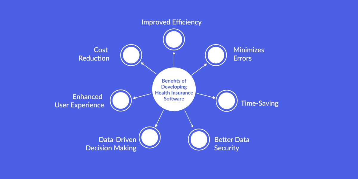 Guide to Health Insurance Software Development: Cost and Features