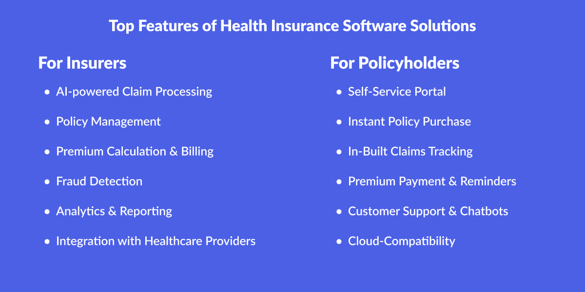 Guide to Health Insurance Software Development: Cost and Features