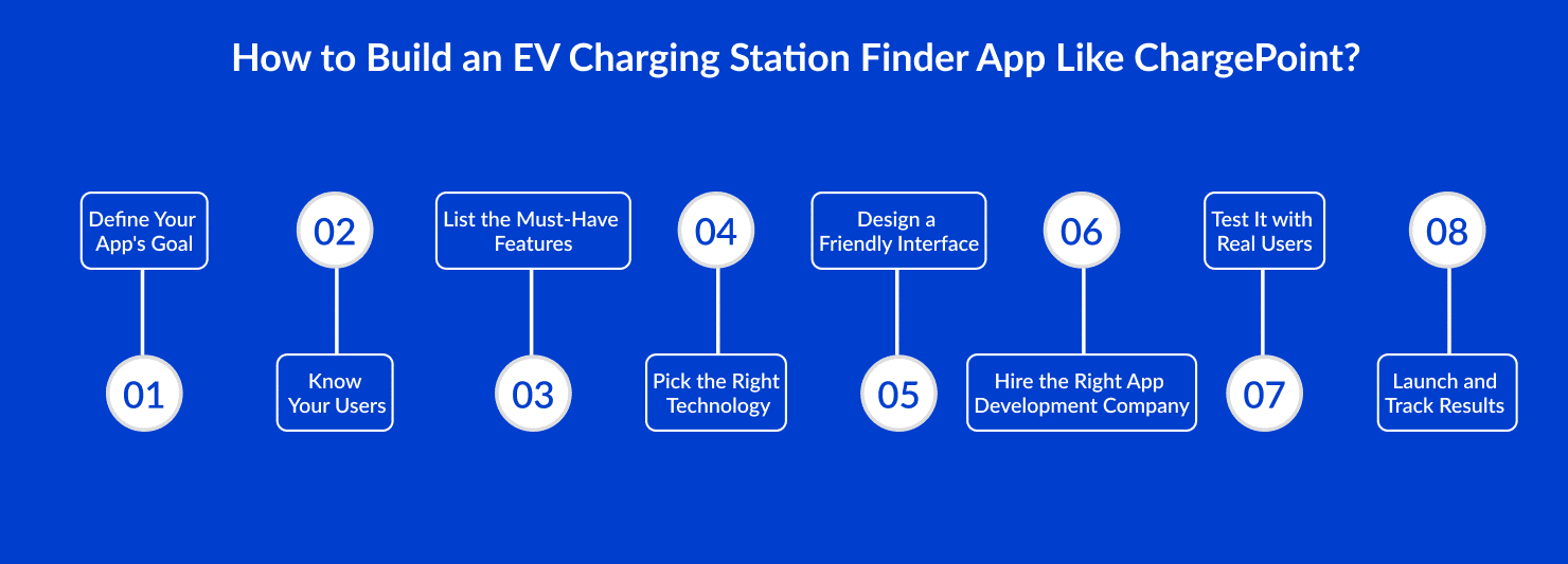 How To Develop AI Workout App Like Aaptiv?